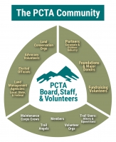 PCTA releases Strategic Plan for 2018-2021 - Pacific Crest Trail ...