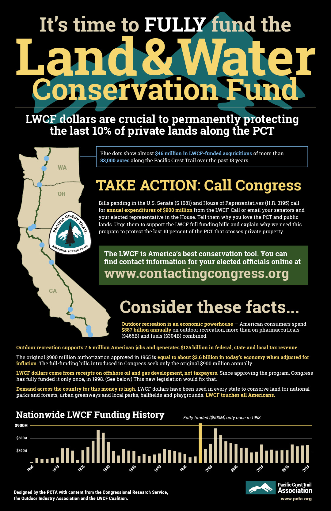 Call to action: Tell congress to vote on full and permanent funding for ...